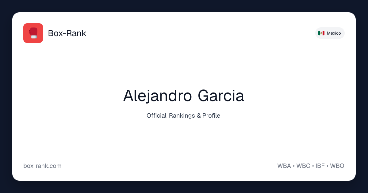 Alejandro Garcia - Boxing Rankings