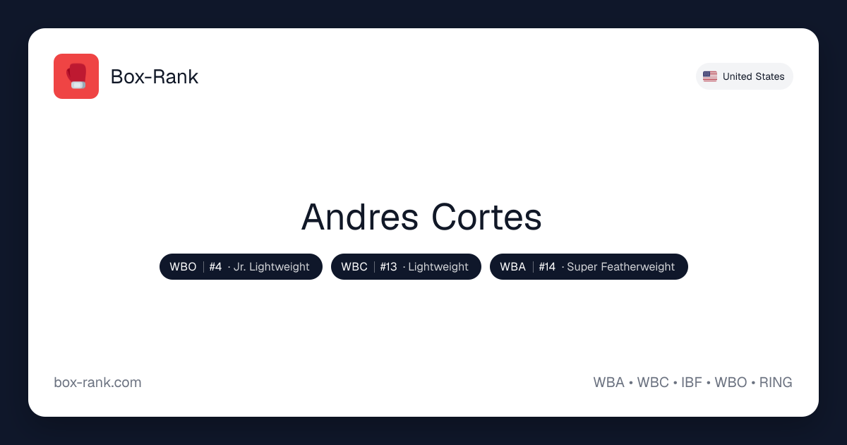 Andres Cortes | No. 4 Super Featherweight (WBO) | Box-Rank
