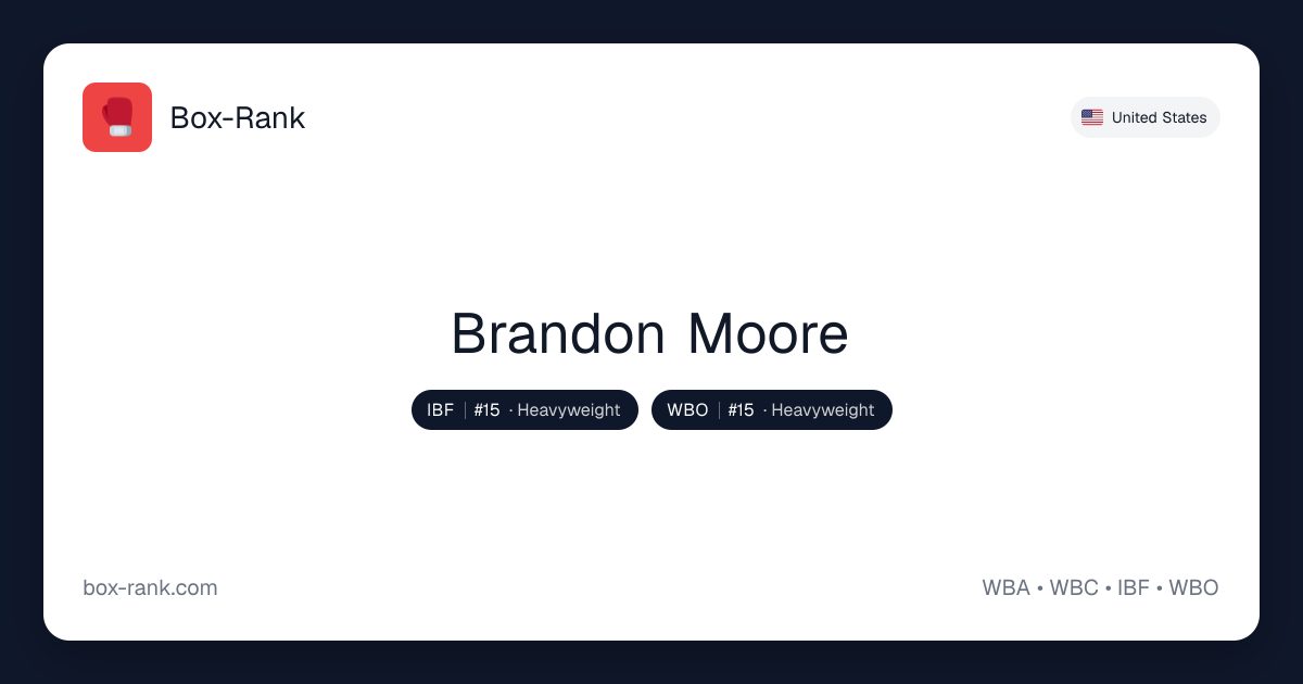 Brandon Moore - Boxing Rankings