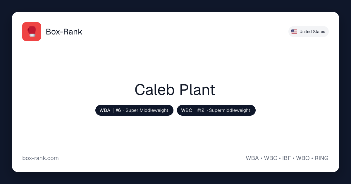 Caleb Plant | No. 7 Super Middleweight (WBA) | Box-Rank