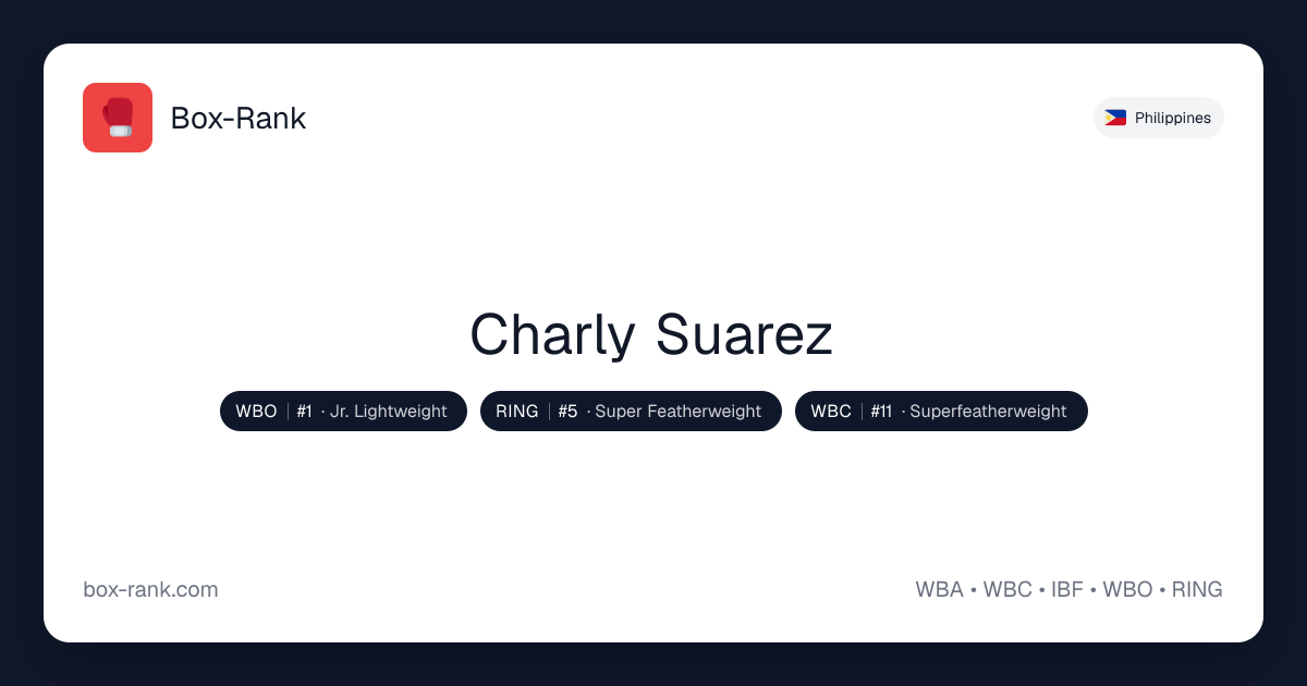 Charly Suarez - Boxing Rankings