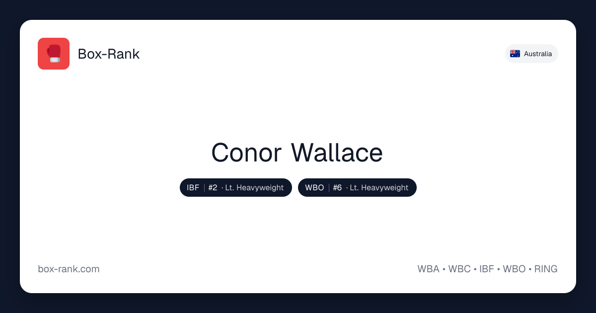 Conor Wallace | No. 2 Light Heavyweight (IBF) | Box-Rank
