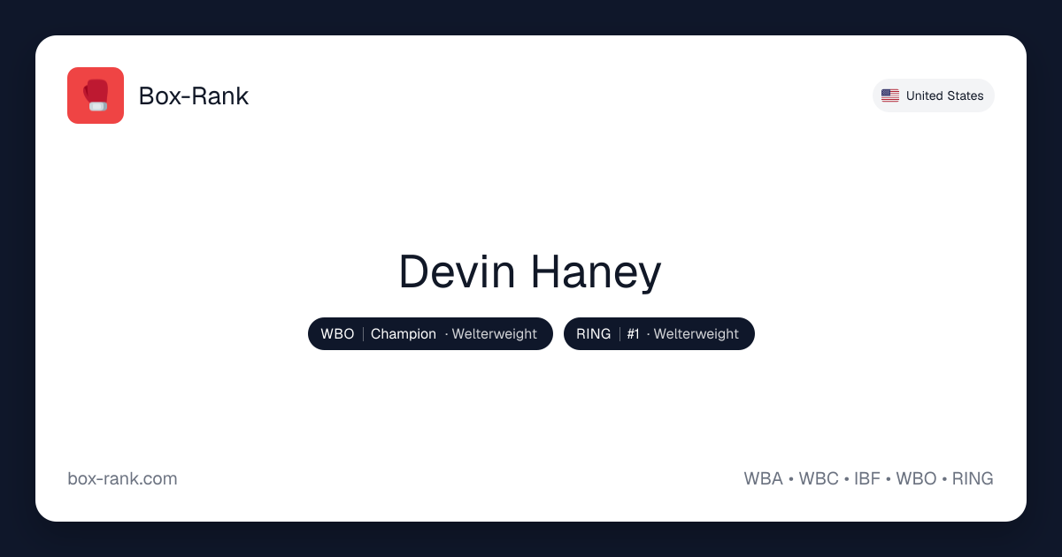 Devin Haney | WBO Welterweight Champion | Box-Rank