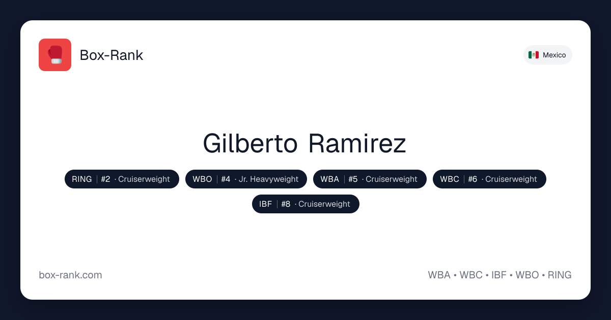 Gilberto Ramirez | No. 8 Cruiserweight (IBF) | Box-Rank