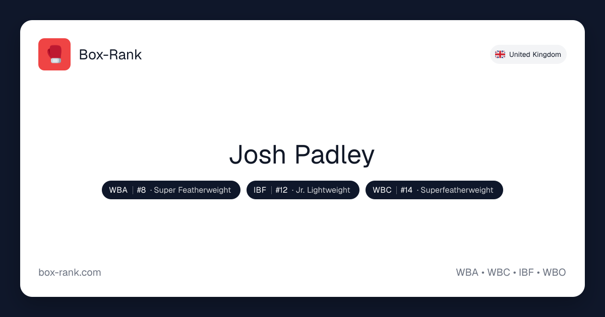 Josh Padley - Boxing Rankings