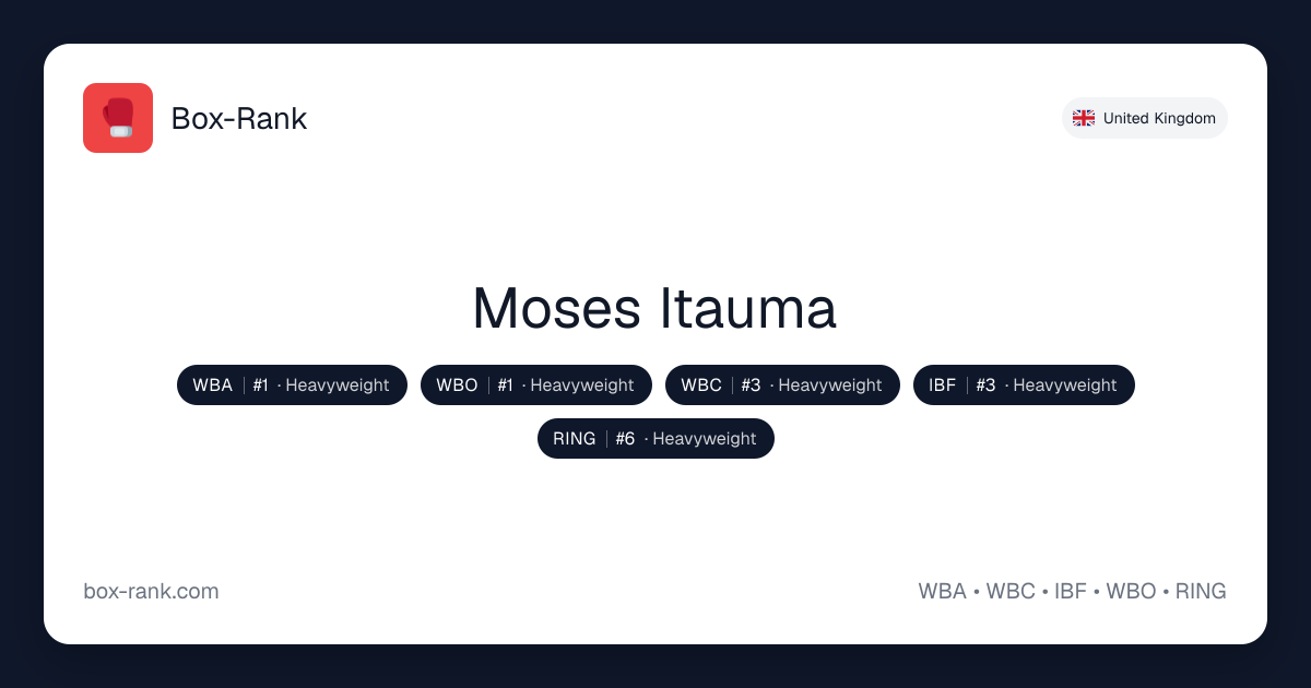 Moses Itauma | No. 1 Heavyweight (WBA) | Box-Rank