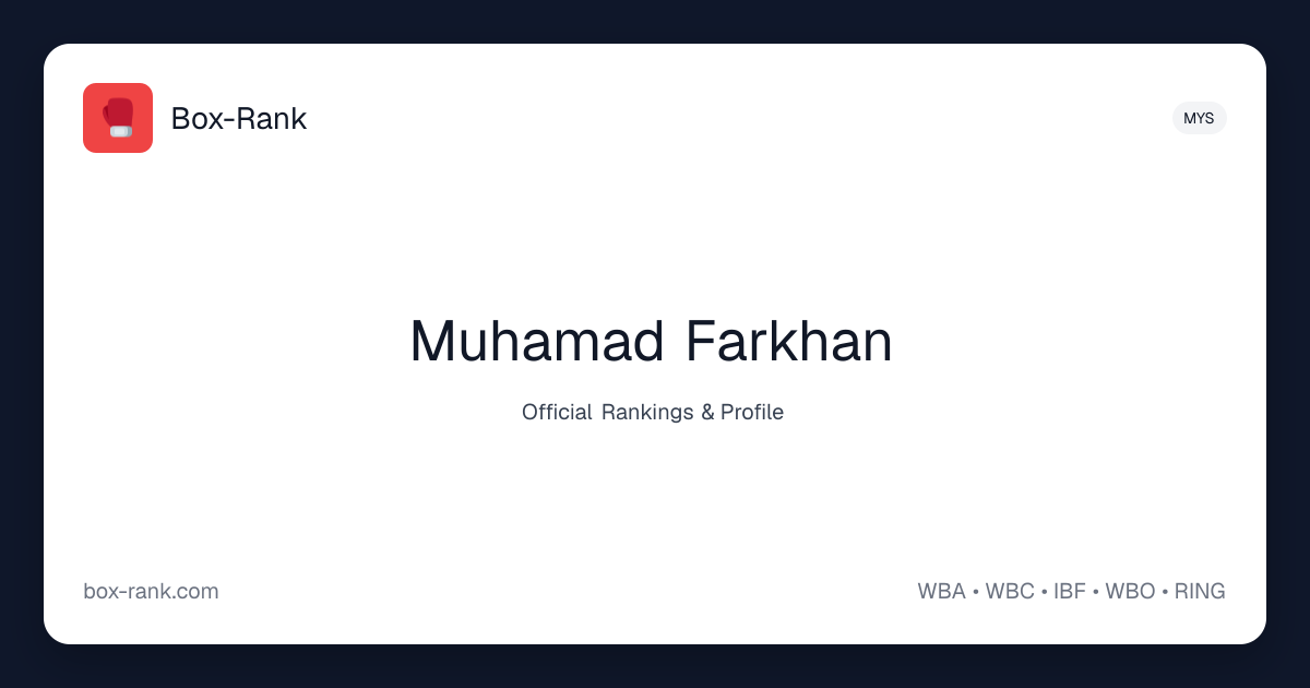 Muhamad Farkhan - Boxing Rankings
