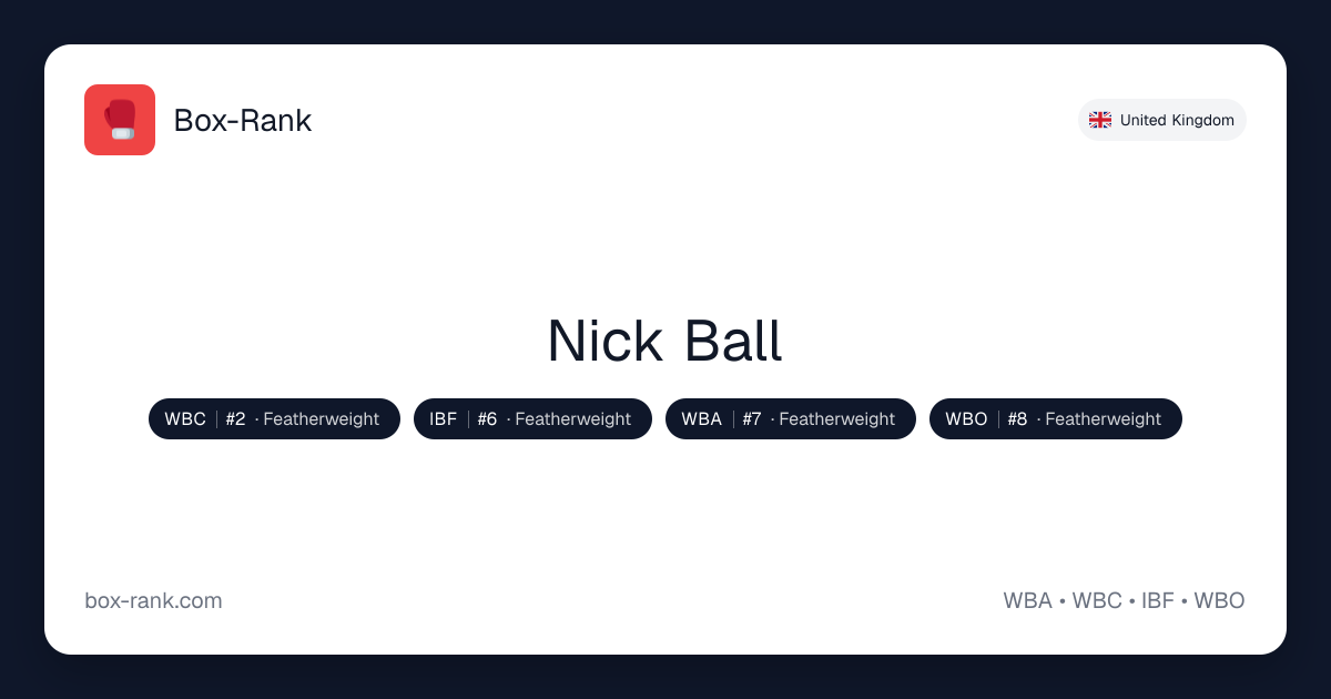 Nick Ball | No. 3 Featherweight (WBC) | Box-Rank