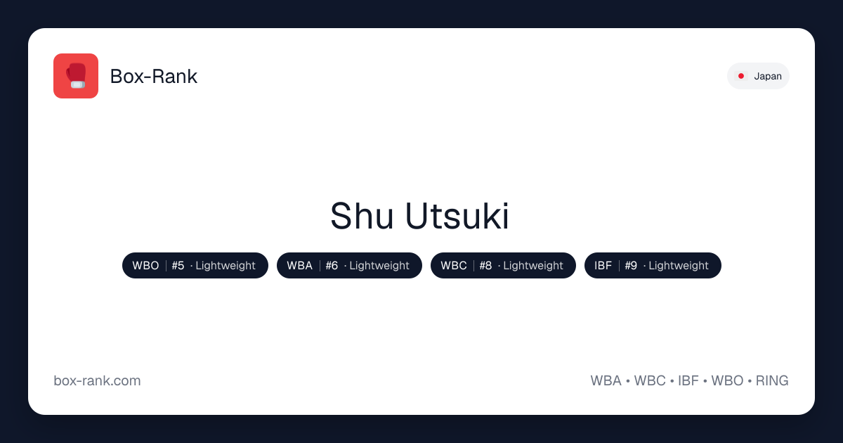 Shu Utsuki | No. 5 Lightweight (WBO) | Box-Rank