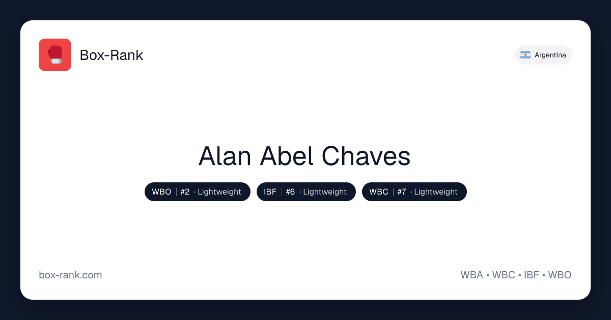 Alan Abel Chaves | No. 2 Lightweight (WBO) | Box-Rank