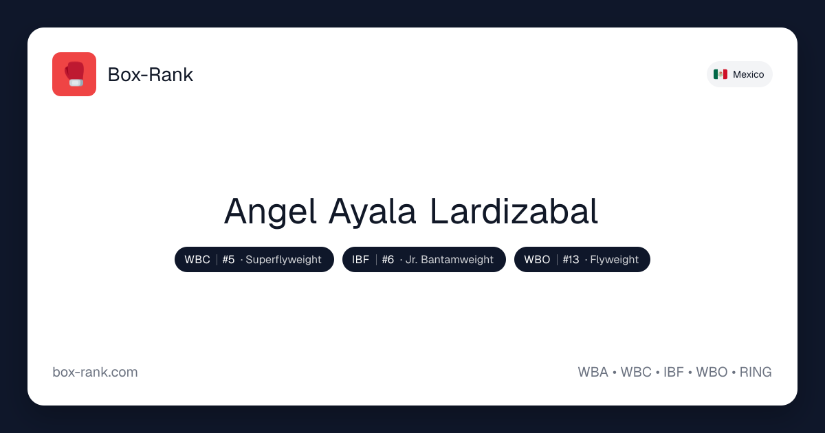 Angel Ayala Lardizabal | No. 5 Super Flyweight (WBC) | Box-Rank