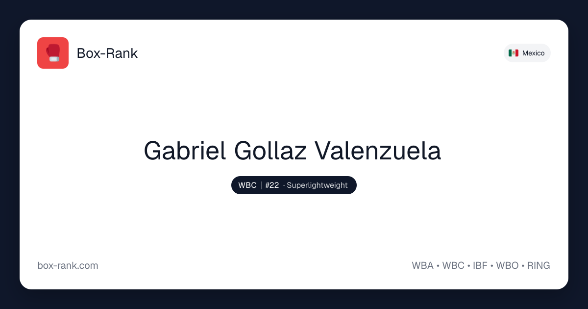 Gabriel Gollaz Valenzuela | No. 25 Super Lightweight (WBC) | Box-Rank