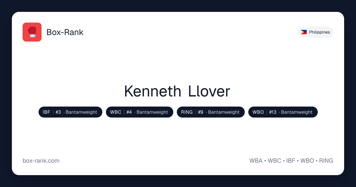 Kenneth Llover | No. 3 Bantamweight (IBF) | Box-Rank